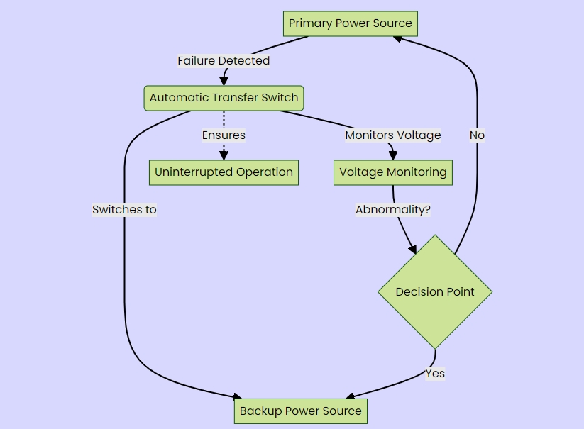 The NEW Dual Power Automatic Transfer Switch - Manufacturer of ...